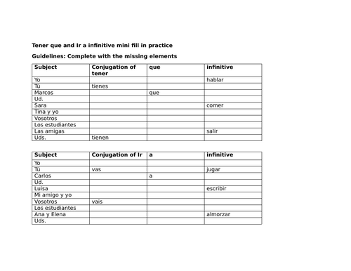 Tener que and Ir a infinitive mini fill in practice | Teaching Resources