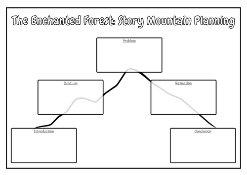 Imaginative Writing: The Enchanted Forest | Teaching Resources