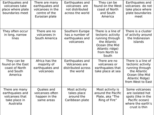 iGCSE Geography - Hazards - 3 - The distribution of earthquakes and ...