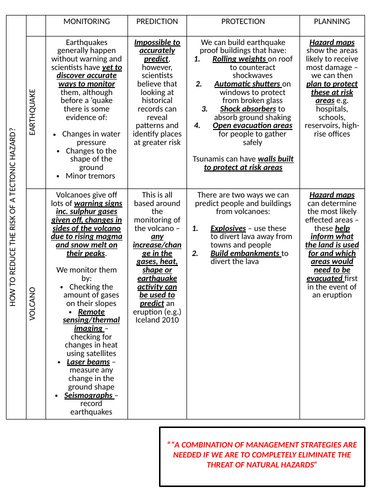 iGCSE Geography - Hazards - 5 - Why people live in hazardous areas and ...