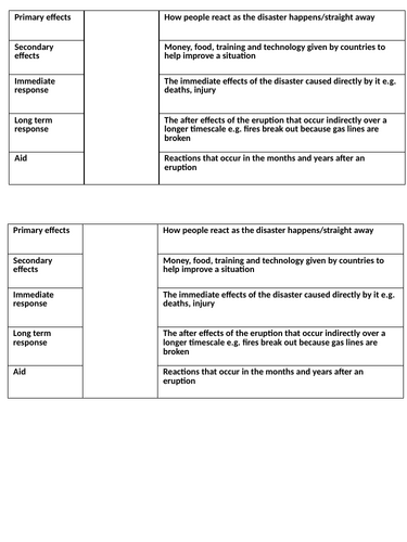 iGCSE Geography - Hazards - 6 - The Asian tsunami | Teaching Resources iGCSE Geography - Hazards - 6 - The Asian tsunami | Teaching Resources