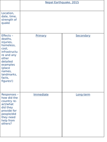 iGCSE Geography - Hazards - 7 - earthquake in a LIC/LEDC = Nepal ...