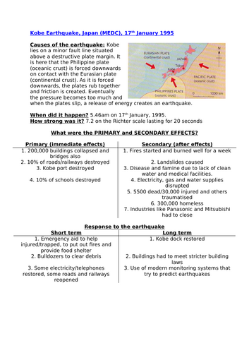 iGCSE Geography - Hazards - 7 - earthquake in a HIC/MEDC = Kobe ...