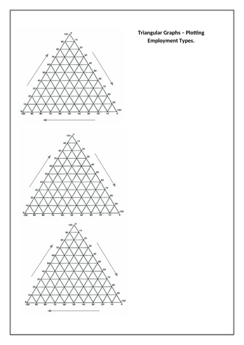 iGCSE Geography - Economic activity and energy - 2 - triangular graphs ...