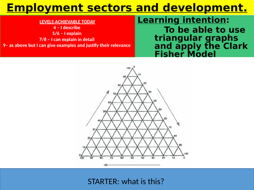 iGCSE Geography - Economic activity and energy - 2 - triangular graphs ...