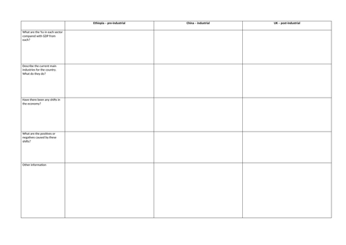 iGCSE Geography - Economic activity and energy - 4 - sector shifts in 3 ...