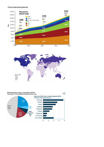iGCSE Geography - Economic activity and energy - 7 - energy demands and ...