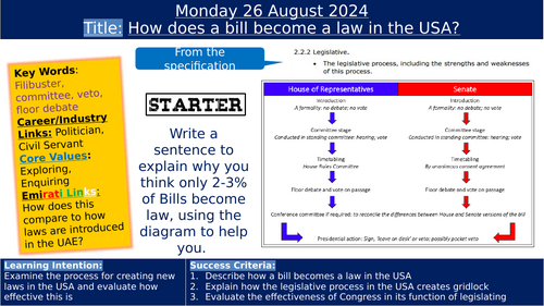 Edexcel A Level Gov and Politics - USA - Congress - How does a bill ...
