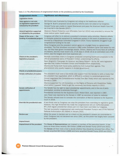 Edexcel A Level Gov and Politics - USA - Congress - Effectiveness of ...