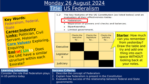 Edexcel A Level Gov and Politics - USA - Constitution - Federalism ...