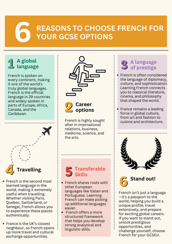 French GCSE Year 9 Option Evening posters | Teaching Resources