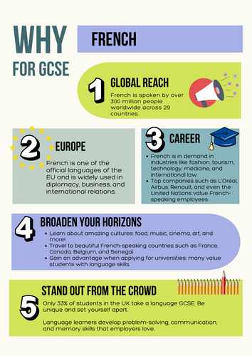French GCSE Year 9 Option Evening posters | Teaching Resources