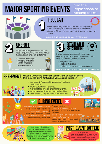 OCR Cambridge National Sport Studies Revision Pack Major Sporting ...