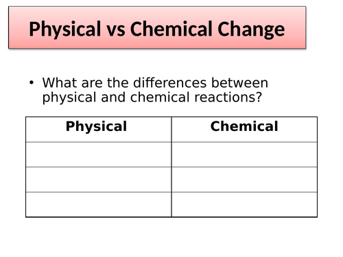 Chemical changes | Teaching Resources