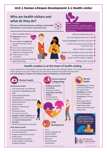 AAQ BTEC Health & Social Care Unit 1 HLD A2.Childhood C1.C2.C3 3-8 years | Teaching Resources