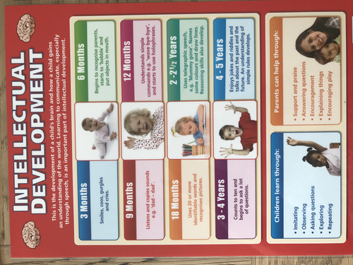 AAQ BTEC Health & Social Care Unit 1 HLD A2.Childhood C1.C2.C3 3-8 ...