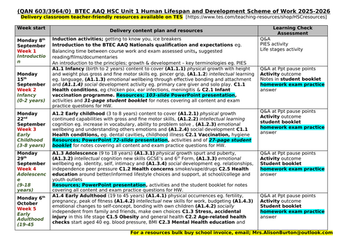 AAQ BTEC Health & Social Care Unit 1 HLD A2.Childhood C1.C2.C3 3-8 ...