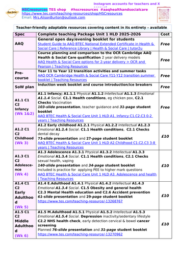 AAQ BTEC Health & Social Care Unit 1 HLD A2.Childhood C1.C2.C3 3-8 ...