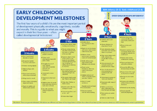 AAQ BTEC Health & Social Care Unit 1 HLD A2.Childhood C1.C2.C3 3-8 ...