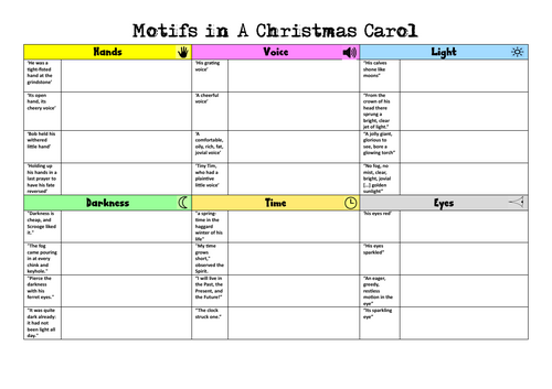 Motifs in A Christmas Carol | Teaching Resources
