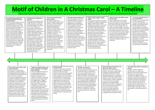 A Christmas Carol Revision Booklet | Teaching Resources