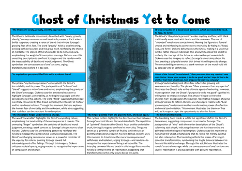 A Christmas Carol Revision Booklet | Teaching Resources