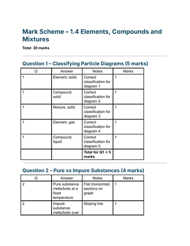 Elements, Compounds and Mixtures - Lesson and Worksheet - Unit 1 ...