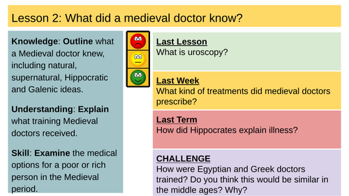 Health and the People: Lesson 2: What did a medieval doctor know ...
