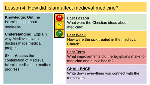 Health and the People: Lesson 4: How did Islam affect medieval medicine ...
