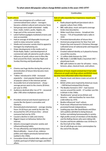 MEGA BUNDLE: Britain Transformed 30 A Level Essay Titles & Detailed ...