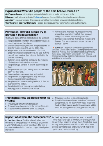 Health and the People: Lesson 10: What was the impact of the Black ...