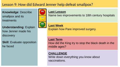 Renaissance Medicine: Lesson 9: How did Edward Jenner help defeat ...