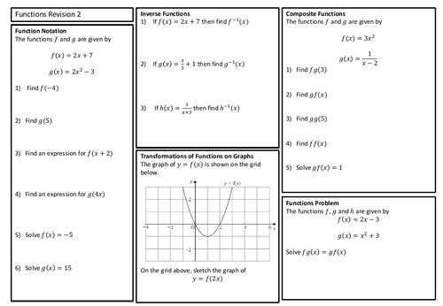 GCSE Higher Maths Revision Sheet - Functions | Teaching Resources GCSE Higher Maths Revision Sheet - Functions | Teaching Resources