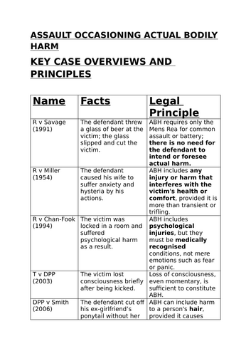 Assault Occasioning Actual Bodily Harm Key Case Overviews - Law ...