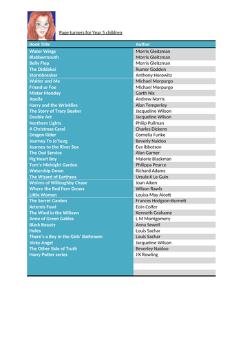 MAJOR READ'S BOOK RECOMMENDATIONS | Teaching Resources