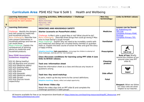 Year 6 PSHE - Drugs and Alcohol Scheme of Work | Teaching Resources