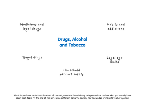 Year 6 PSHE - Drugs and Alcohol Scheme of Work | Teaching Resources