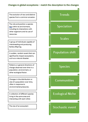 Level 3 Animal Management - Unit 308 Wildlife and Ecology Conservation ...