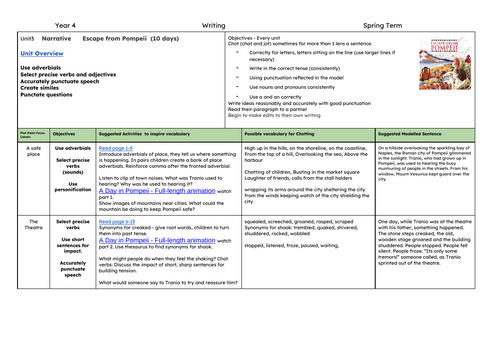 Escape from Pompeii (Write stuff) planning | Teaching Resources