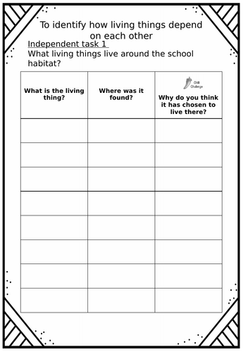KS1 To identify how living things depend on each other | Teaching Resources