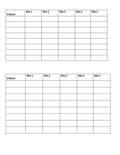 IB MYP I&S Unit: How can maps provide us with a sense of time, place ...