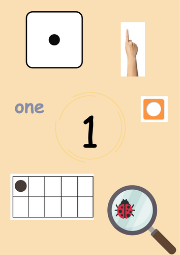 Subitising cards 1 to 5 | Teaching Resources