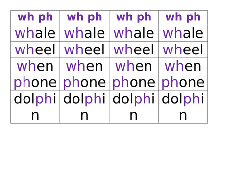 Spelling Lists (EA, OA, IE, WH & PH) | Teaching Resources