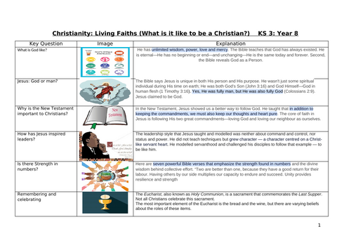 Christianity: Living Faiths (What is it like to be a Christian?) KS3 ...