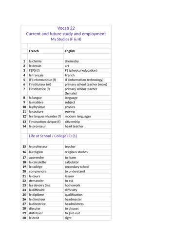 GCSE French Vocab Theme 3: Current and Future Study and Employment ...