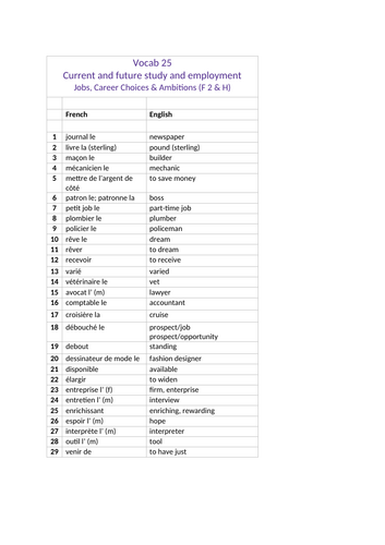GCSE French Vocab Theme 3: Current and Future Study and Employment ...