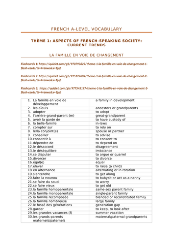 A-Level French AQA Theme 1 Vocabulary Lists + Quizlet Links – 431 Key ...