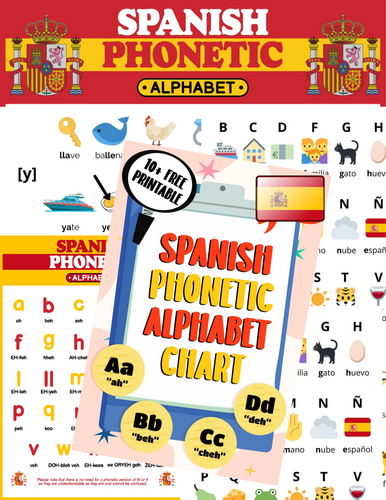 Comprehensive Spanish Phonetic Alphabet Chart Printable for Easy ...