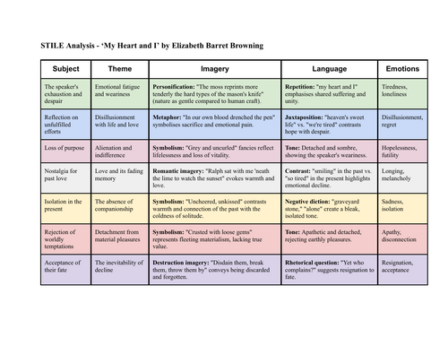 Unseen Poetry (GCSE, AQA) - Visual Aids and Guidance | Teaching Resources