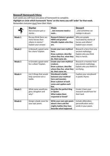 FULL Beowulf KS3 Scheme of Work (Seamus Heaney) | Teaching Resources